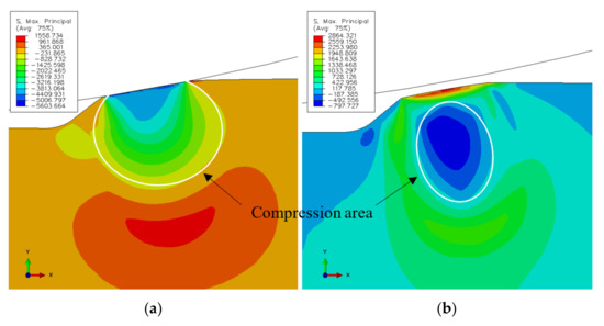 Experimental Investigation of the Spall Propagation Mechanism in ...