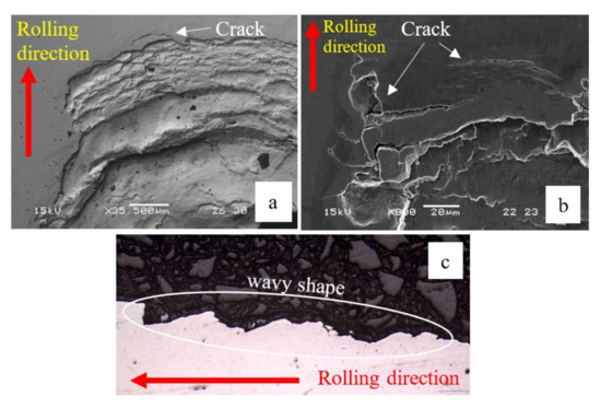 Experimental Investigation of the Spall Propagation Mechanism in ...