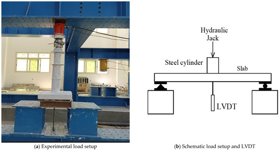 Punching Shear Behavior of Slabs Made from Different Types of Concrete ...
