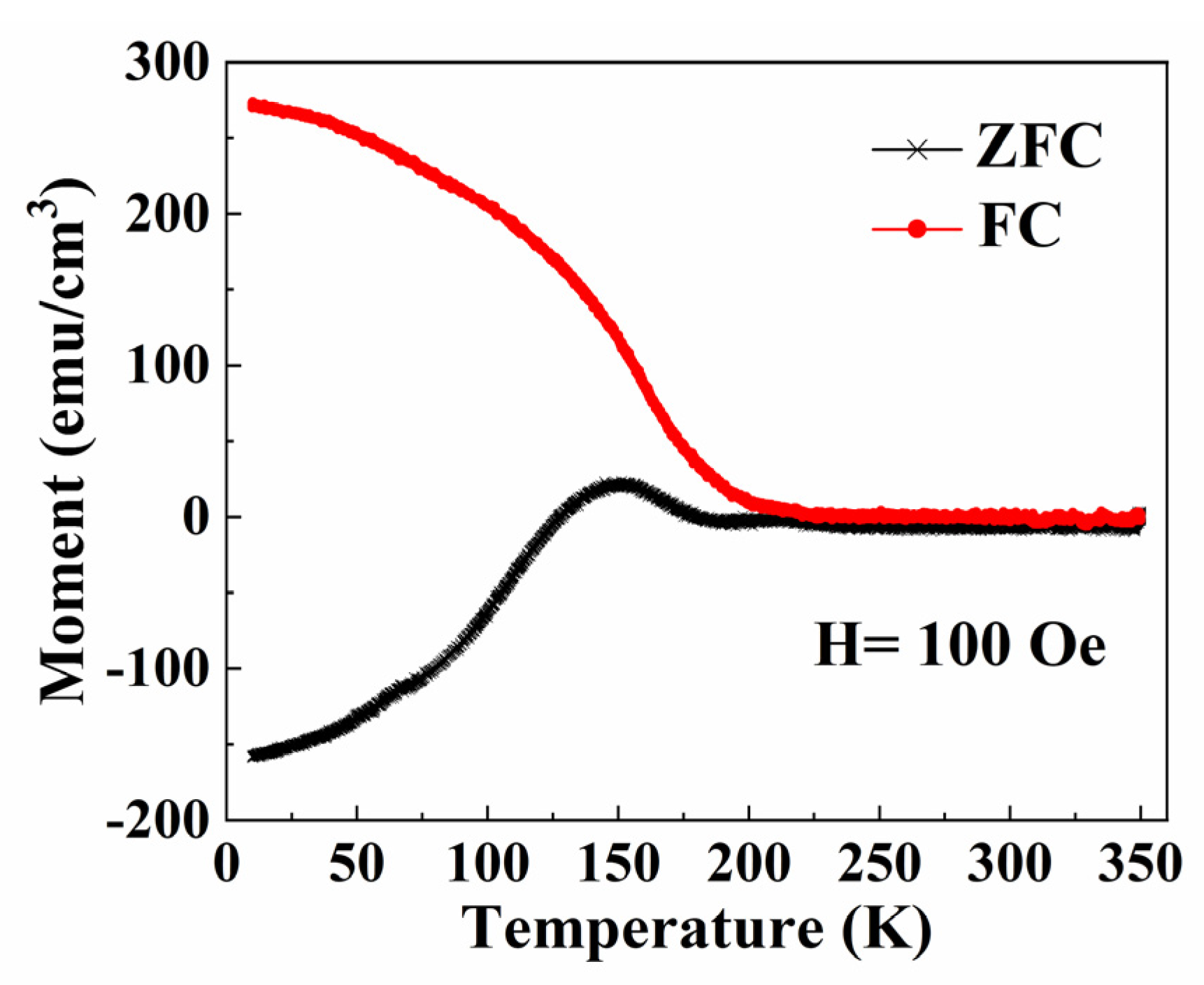 The Magnetic Properties and Magnetocaloric Effect of Pr0.7Sr0.3MnO3 ...