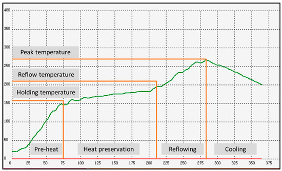 Effectiveness of Dimple Microtextured Copper Substrate on Performance ...