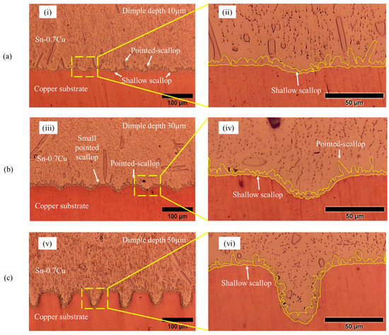 Effectiveness of Dimple Microtextured Copper Substrate on Performance ...