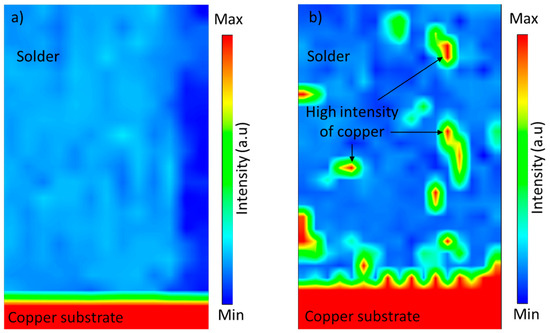 Effectiveness of Dimple Microtextured Copper Substrate on Performance of Sn-0.7Cu Solder Alloy