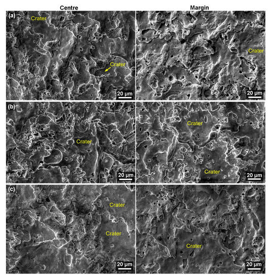 Mathematical Models for Machining Optimization of Ampcoloy 35 with ...