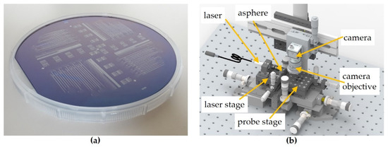 On the Fabrication and Characterization of Polymer-Based Waveguide ...