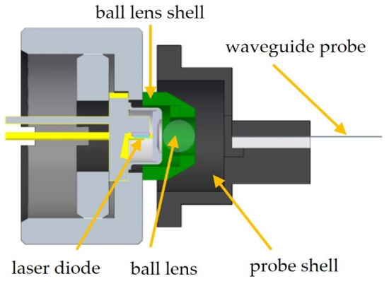 On the Fabrication and Characterization of Polymer-Based Waveguide ...