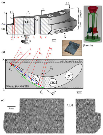 Effect of Blade Geometry on γ′ Lattice Parameter and Primary ...