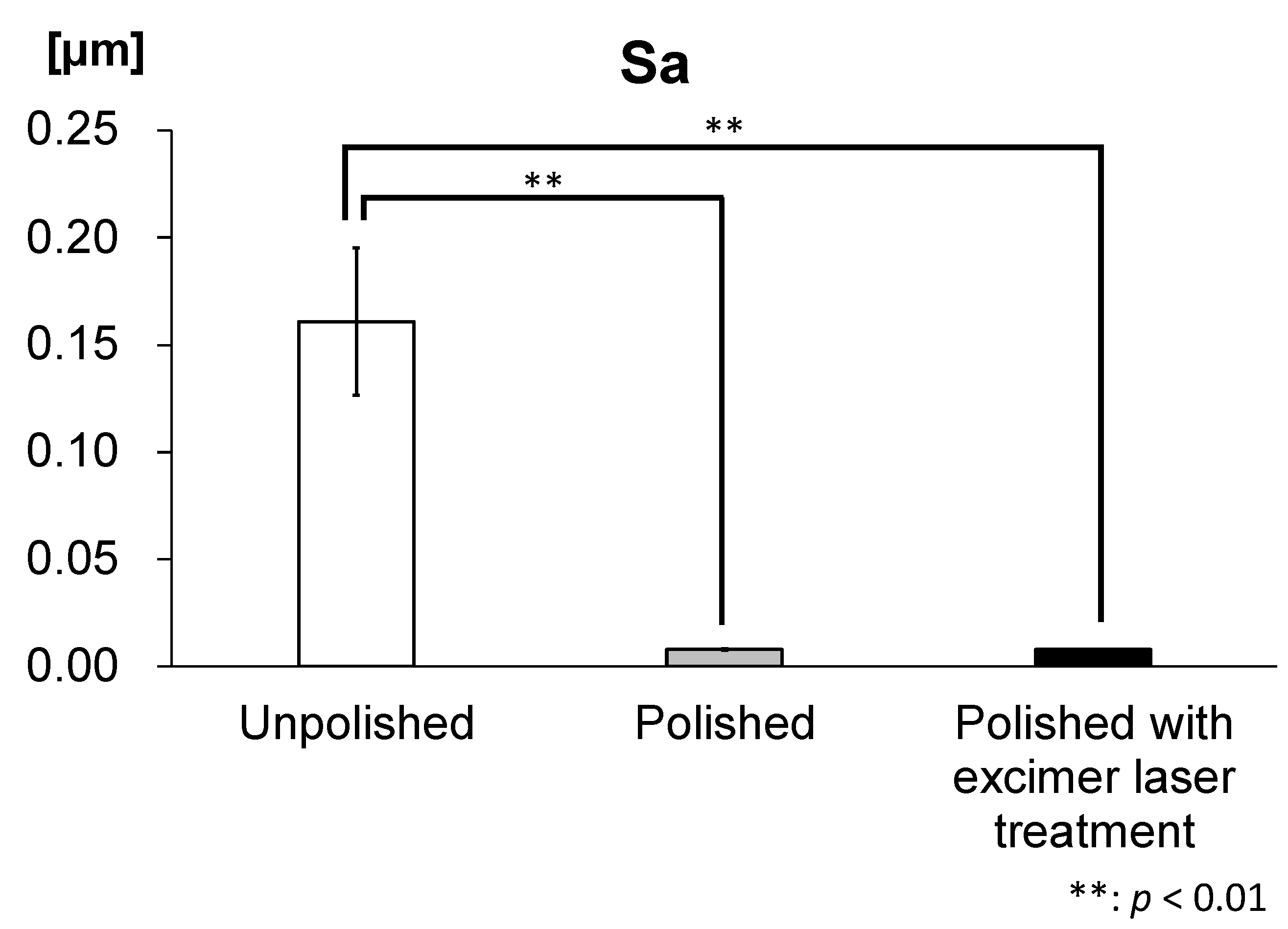 Effects of Excimer Laser Treatment of Zirconia Disks on the Adhesion of ...