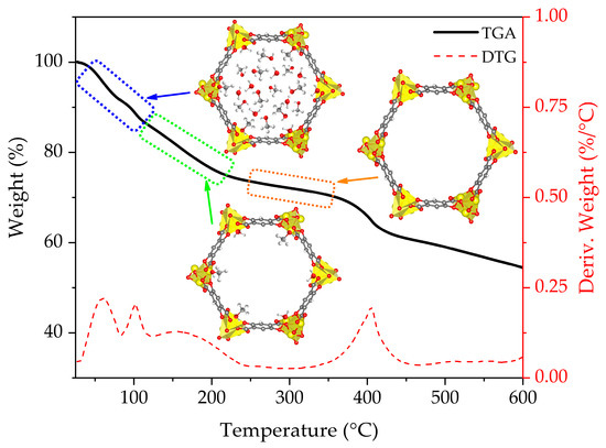 Strategies for Improving the CO2 Adsorption Process of CPO-27-Mg ...