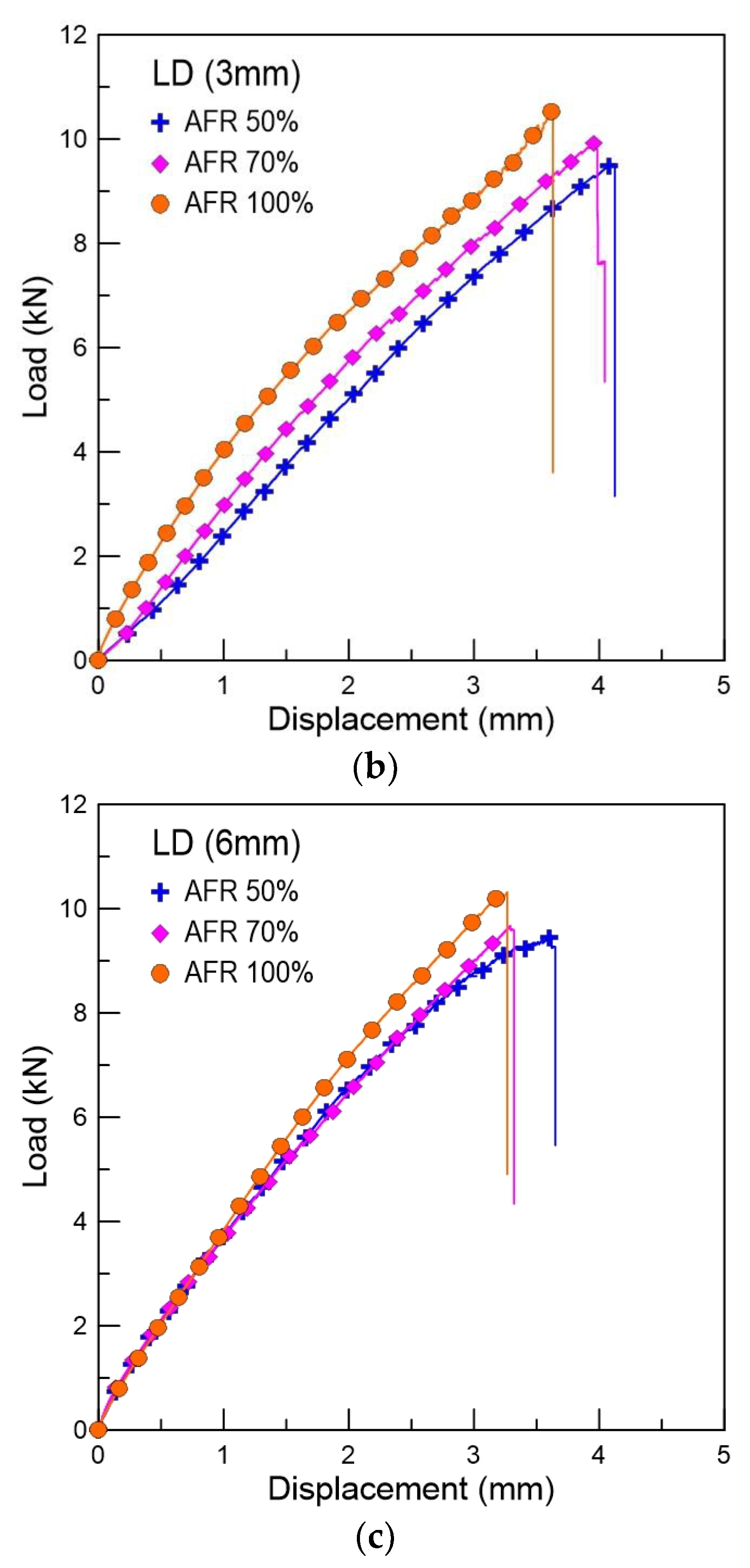 Cryogenic Reliability Evaluation of Glass Fabric–Reinforced Composites ...