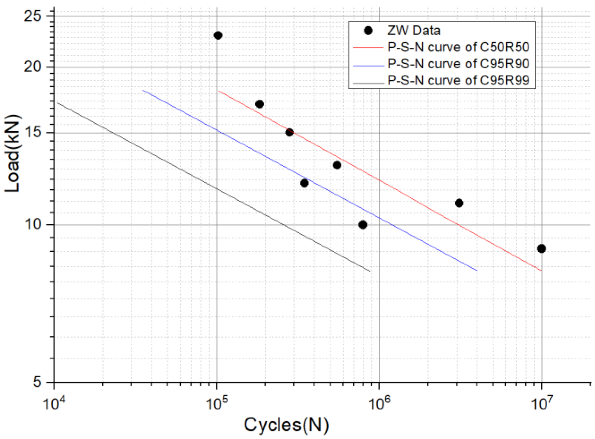 Simulation Analysis and Experimental Study of the Strength of Aluminum ...