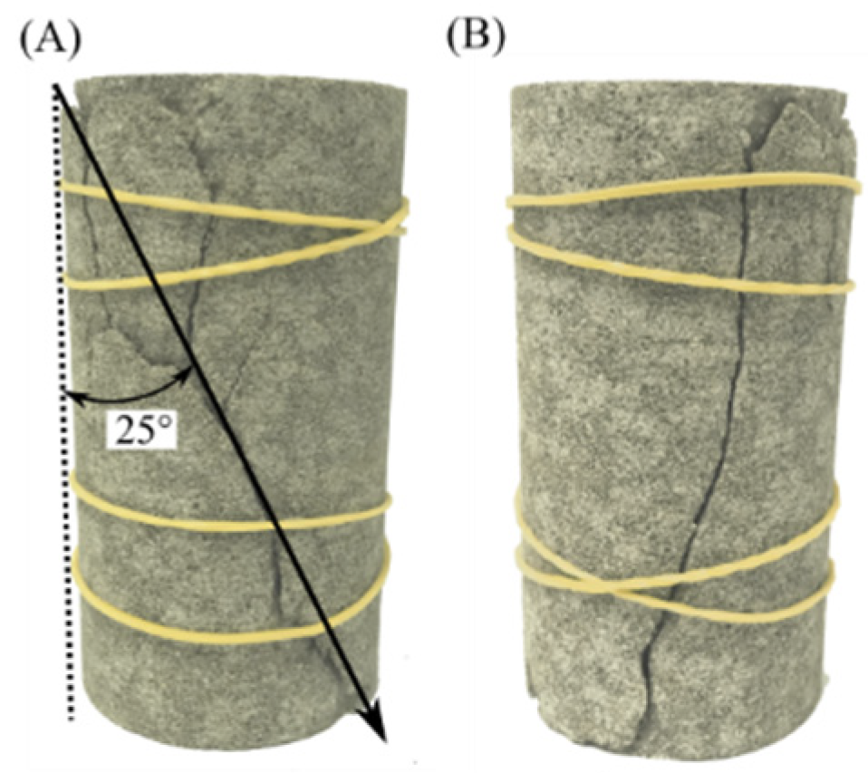 A Constitutive Model of Time-Dependent Deformation Behavior for Sandstone