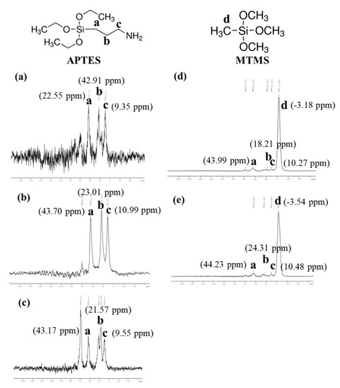 Comparative Studies of the Dielectric Properties of Polyester Imide ...