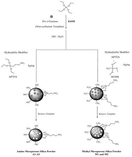 Comparative Studies of the Dielectric Properties of Polyester Imide ...