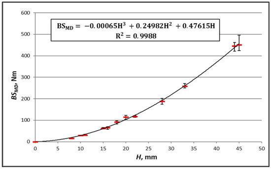 Bending Stiffness of Honeycomb Paperboard
