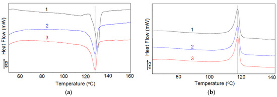 Polymer Composites with Self-Regulating Temperature Behavior ...