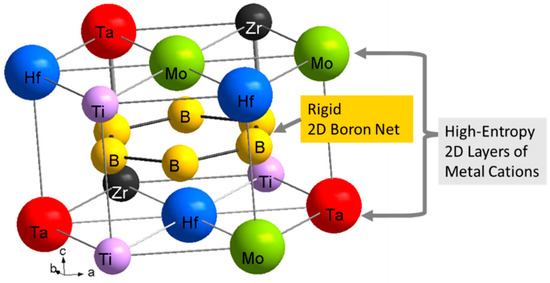 Synthesis and Ultrahigh Pressure Compression of High-Entropy Boride ...