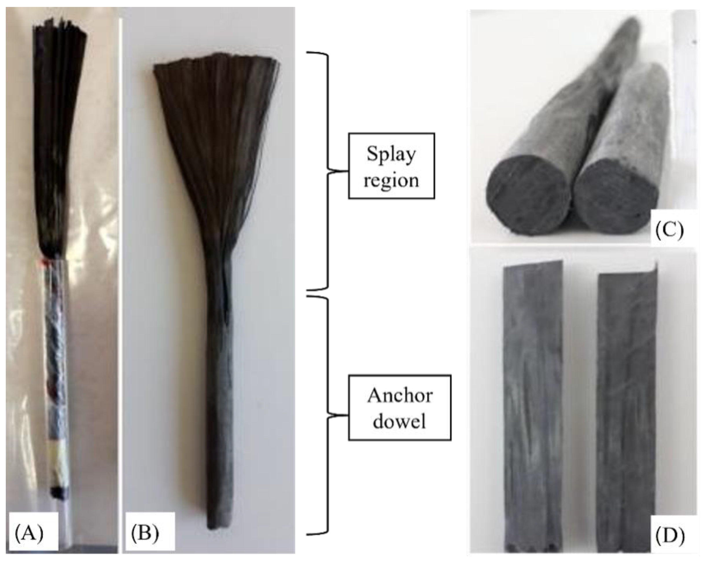 Flexural Tests for Efficiency Evaluation of Spike Anchors on CFRP ...