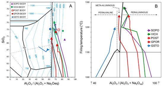 Materials | Free Full-Text | Porcelain versus Porcelain Stoneware: So ...