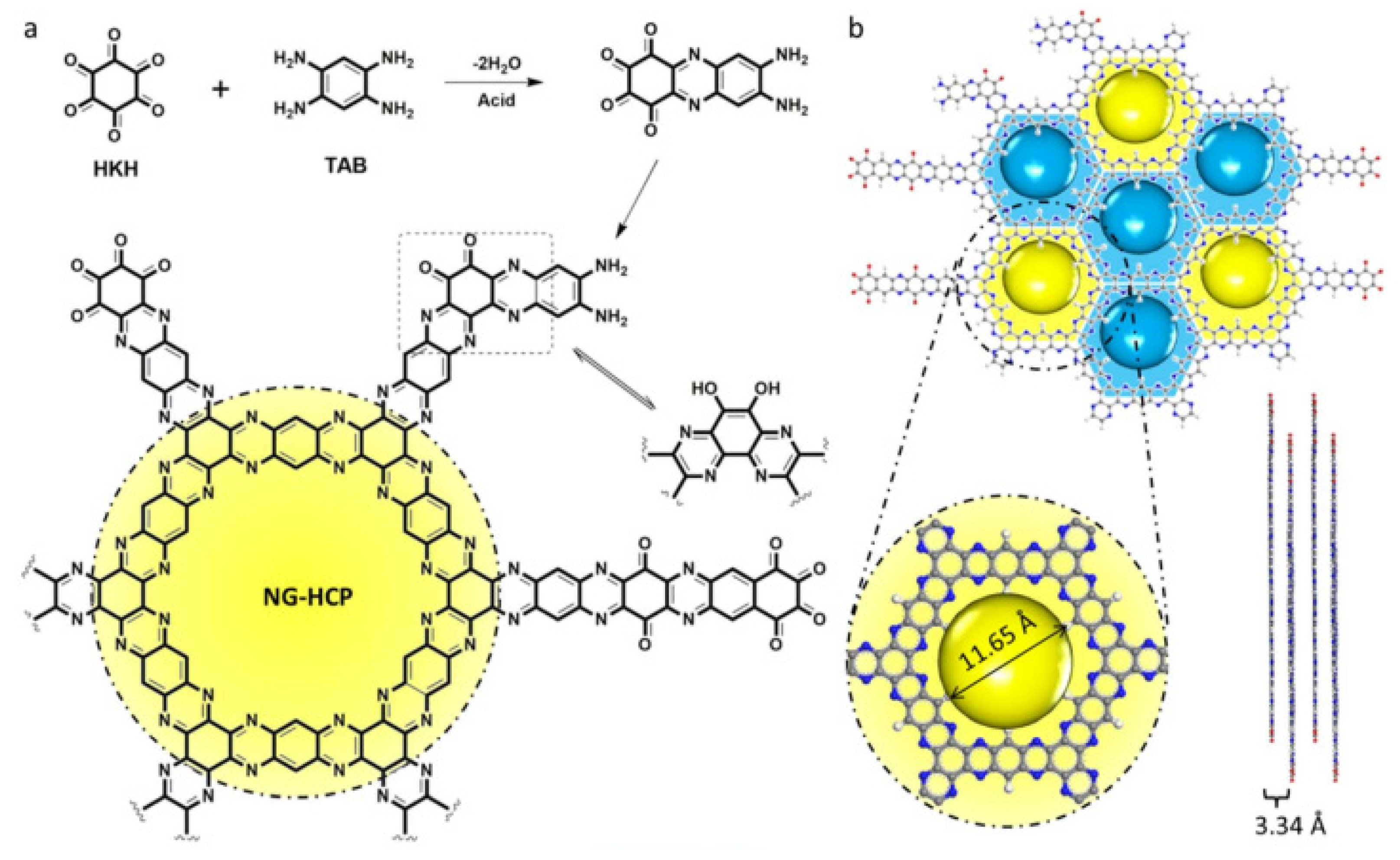 Organic Anode Materials for Lithium-Ion Batteries: Recent Progress and ...