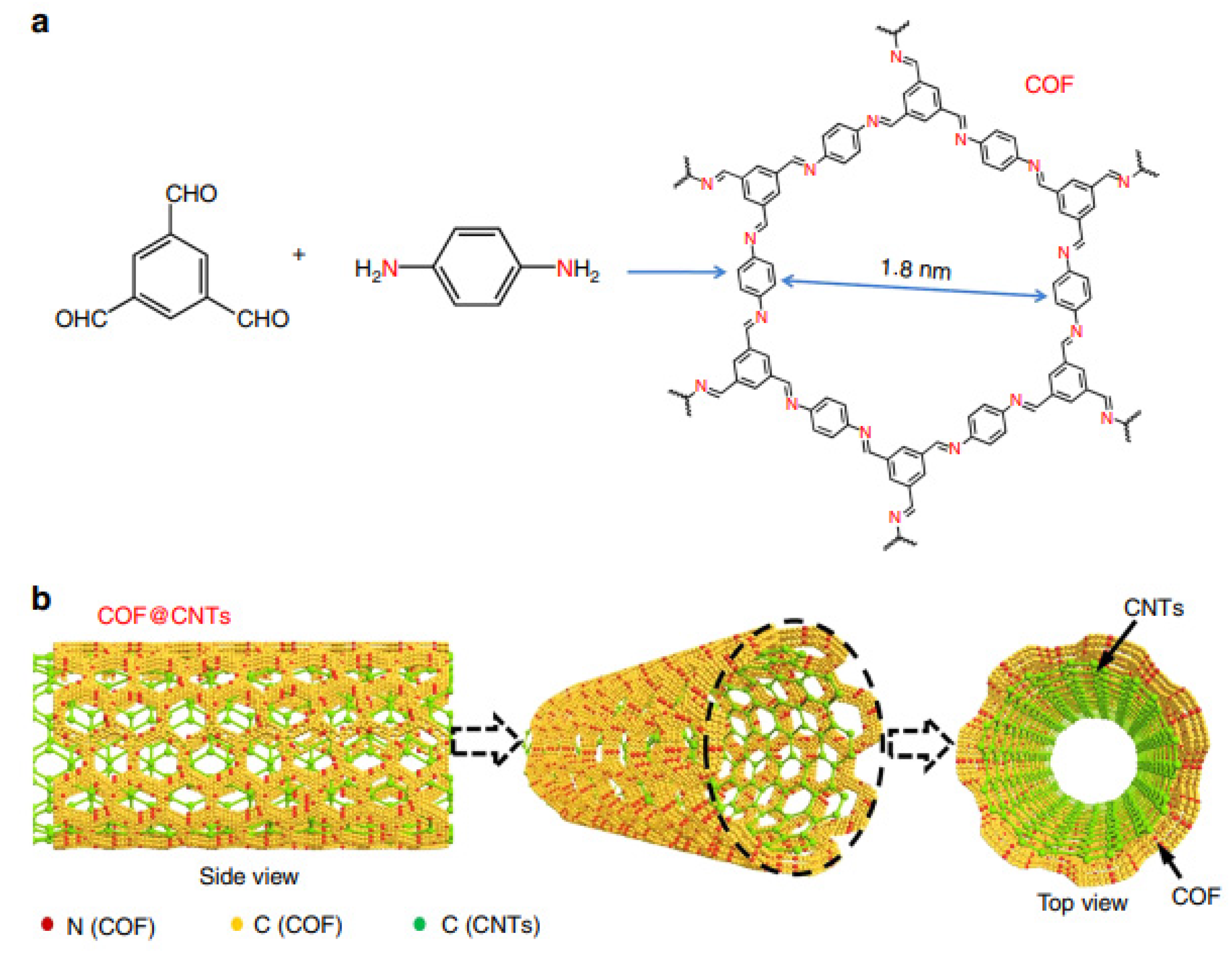 Organic Anode Materials for Lithium-Ion Batteries: Recent Progress and ...