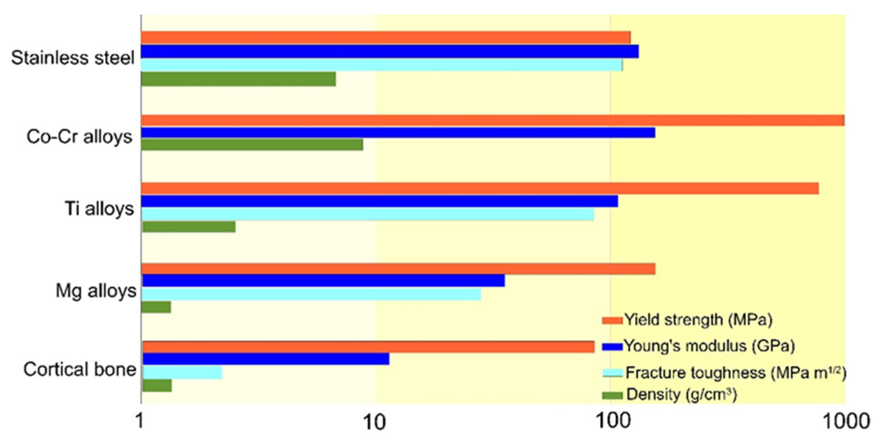Advances in Multifunctional Bioactive Coatings for Metallic Bone Implants
