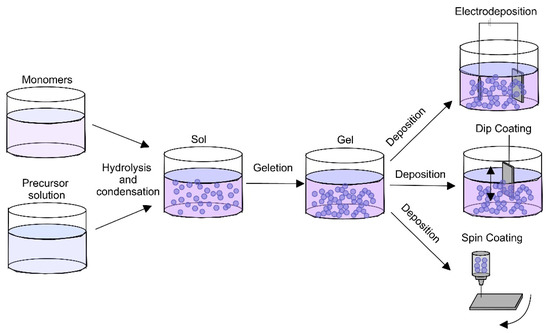 Advances in Multifunctional Bioactive Coatings for Metallic Bone Implants