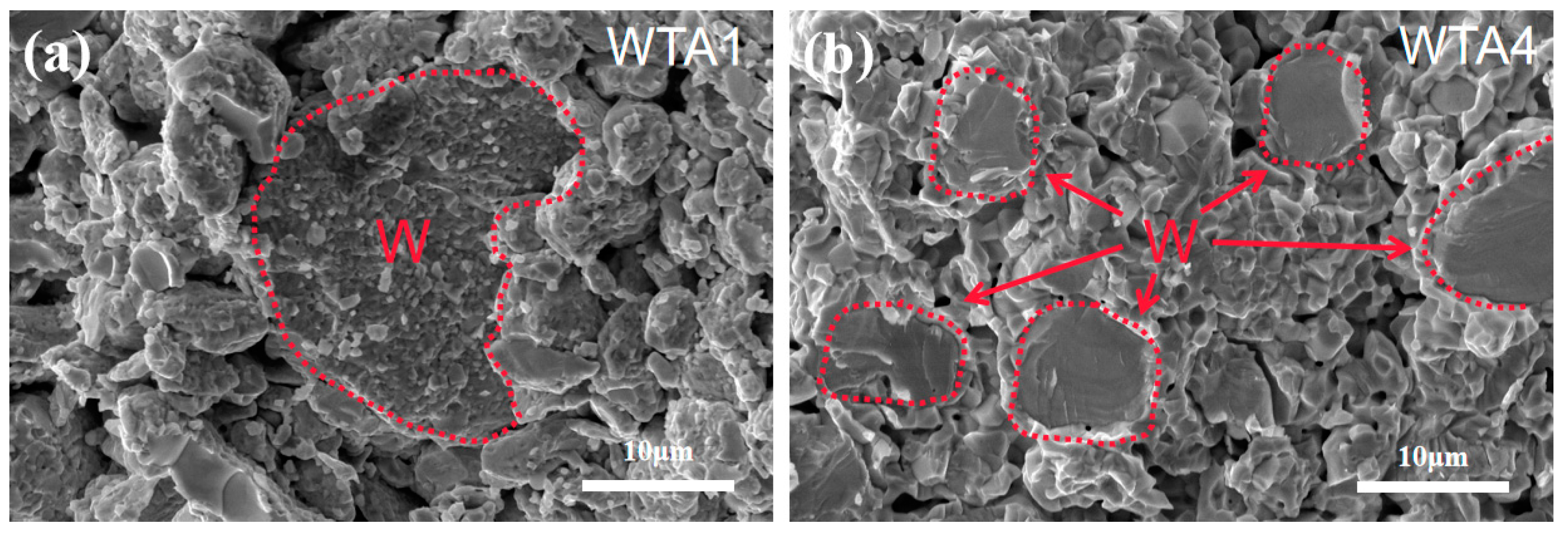 Effect of TaC Content on Microstructure and Properties of W-TaC Composites