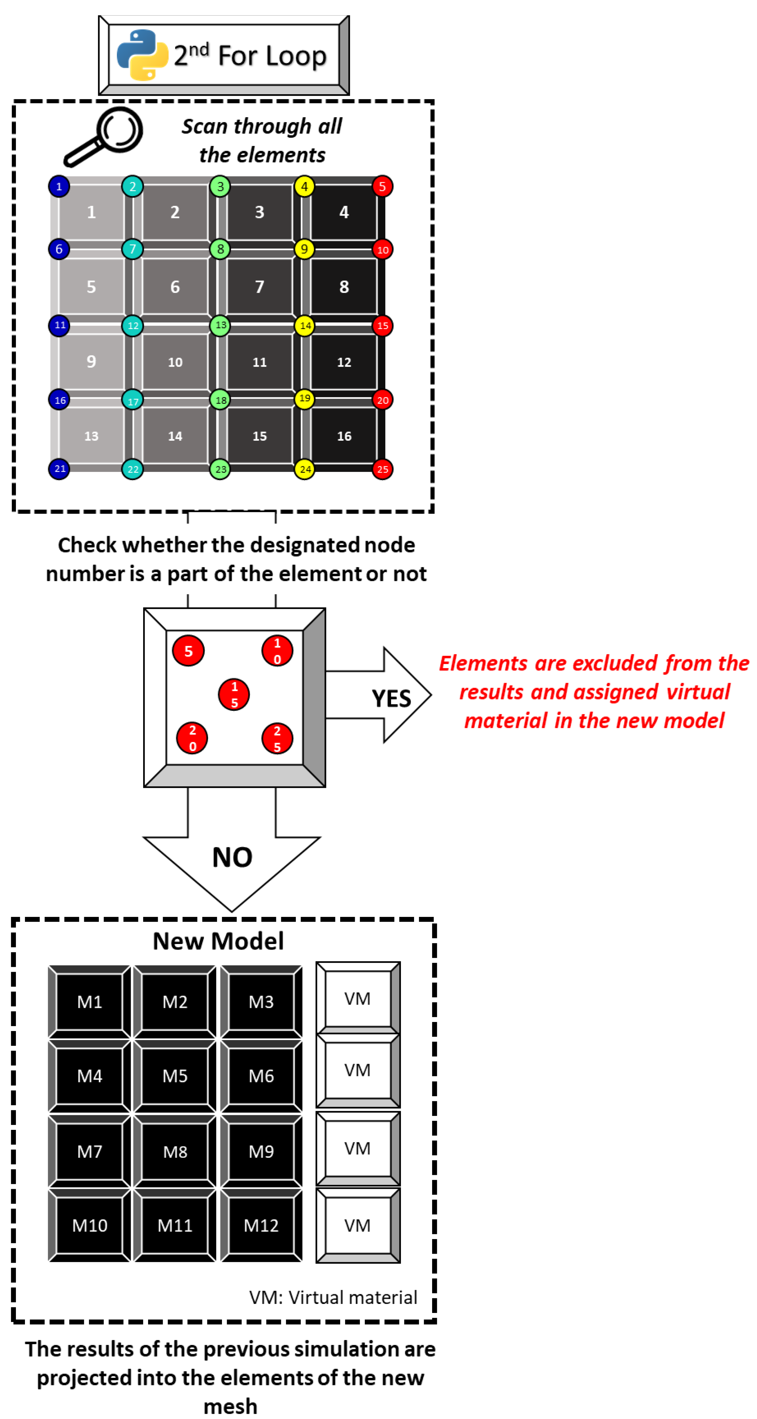 Development and Implementation of Element Deletion Algorithm into an Open-Source Software Based ...
