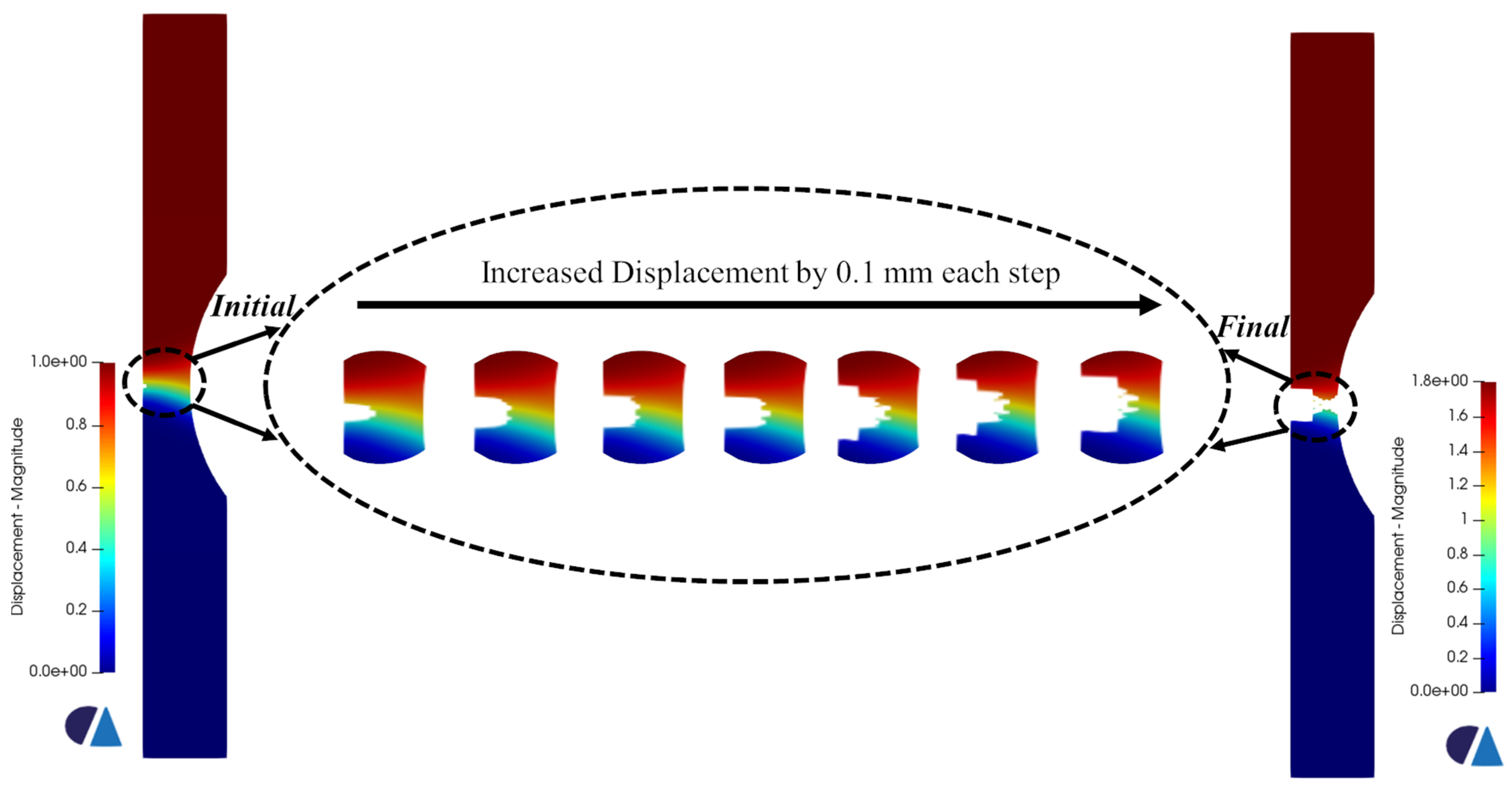 Development and Implementation of Element Deletion Algorithm into an ...
