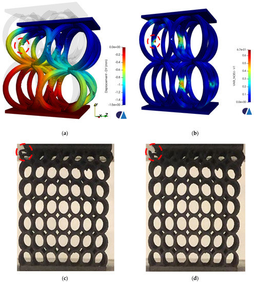 Materials | Free Full-Text | Development and Implementation of Element Deletion Algorithm into ...