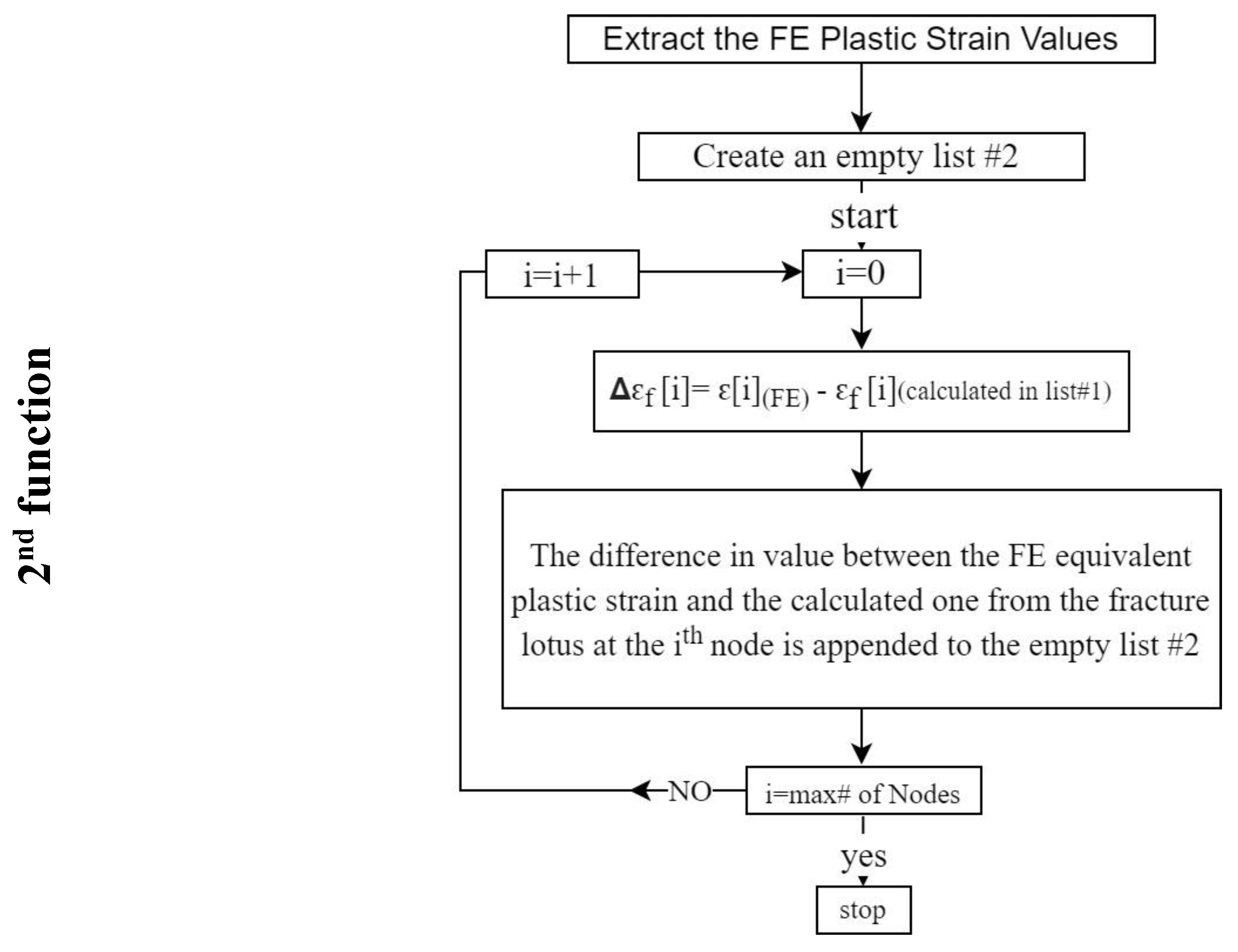 Materials | Free Full-Text | Development and Implementation of Element Deletion Algorithm into ...