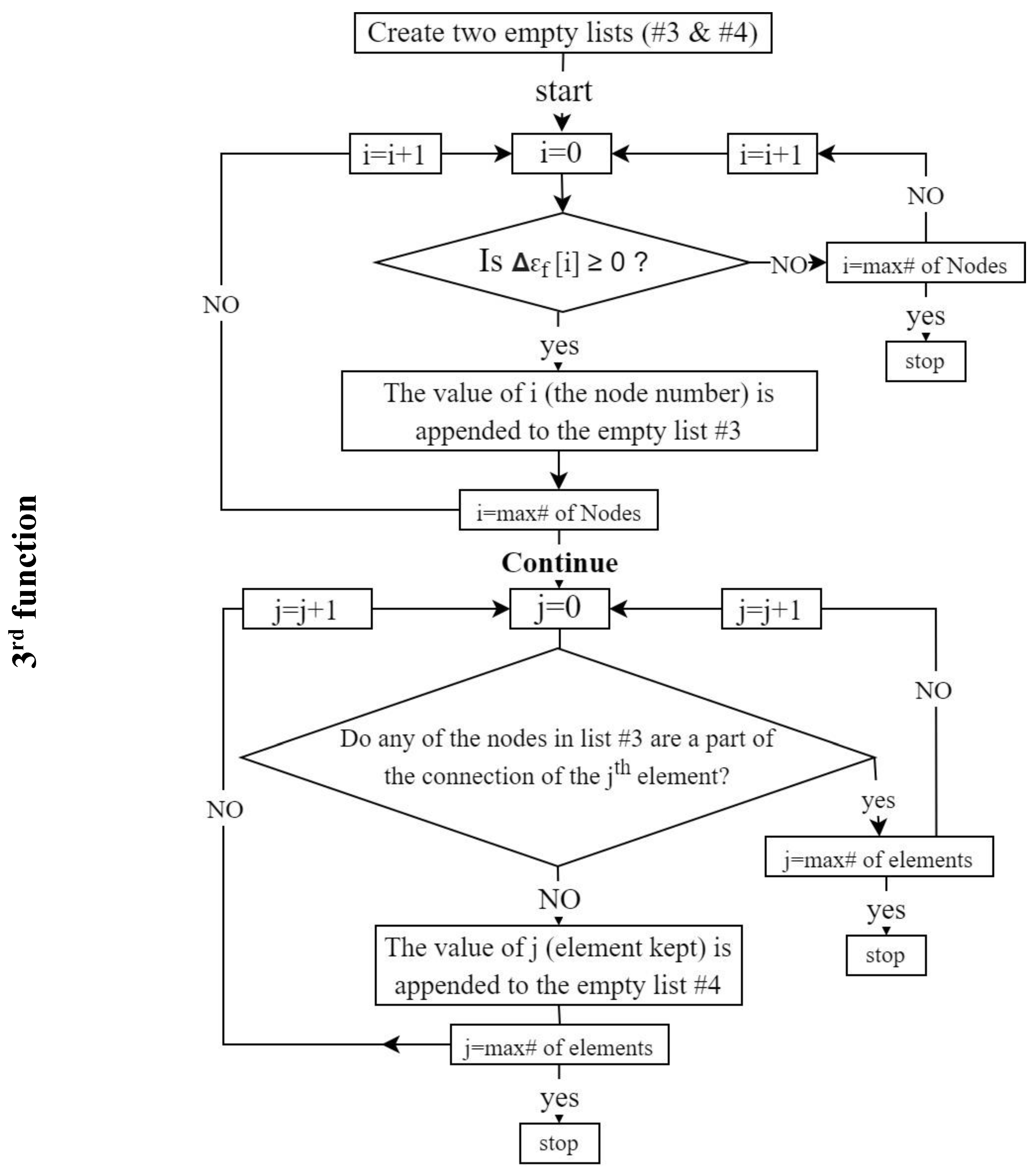 Materials | Free Full-Text | Development and Implementation of Element ...