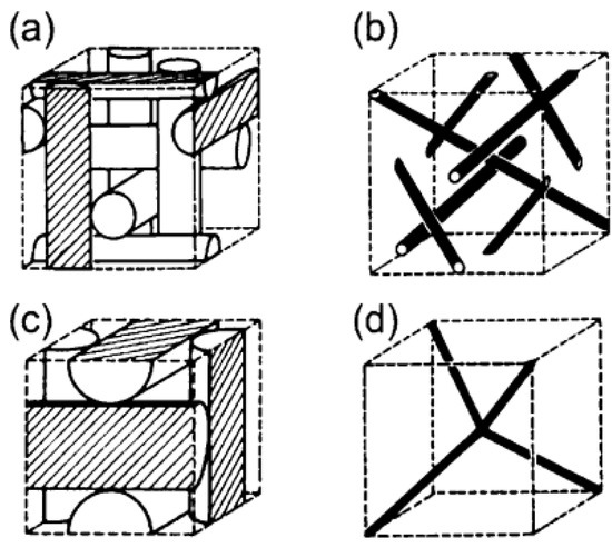 Materials | Free Full-Text | Research Progress on Blue-Phase Liquid ...