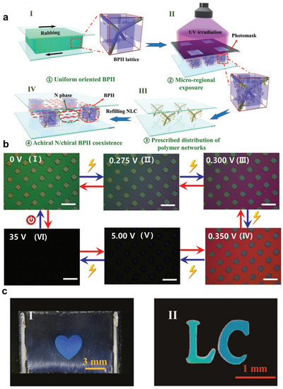 Research Progress on Blue-Phase Liquid Crystals for Pattern Replication ...