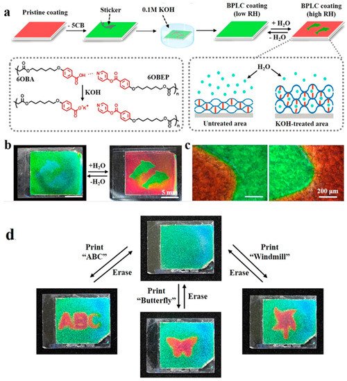 Materials | Free Full-Text | Research Progress on Blue-Phase Liquid ...
