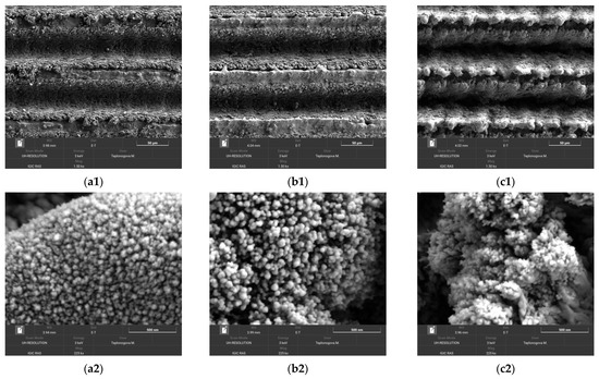 Durable Superhydrophobic Coatings on Tungsten Surface by Nanosecond ...