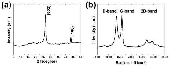 Tribological Effects of Water-Based Graphene Lubricants on Graphene ...