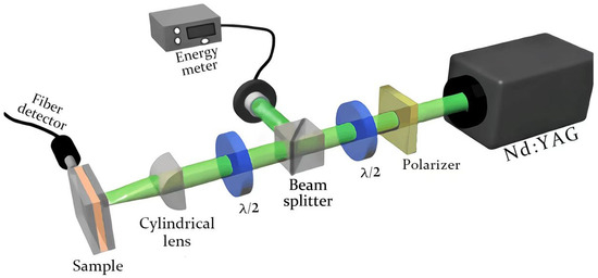 Stability-Enhanced Emission Based on Biophotonic Crystals in Liquid ...