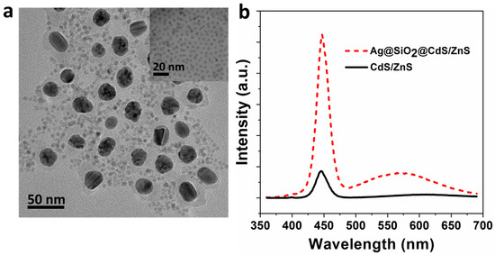 Controllable Preparation of Ag-SiO2 Composite Nanoparticles and Their ...
