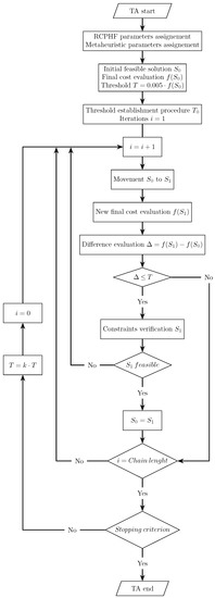 Optimal Design of Sustainable Reinforced Concrete Precast Hinged Frames