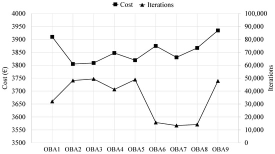 Optimal Design of Sustainable Reinforced Concrete Precast Hinged Frames