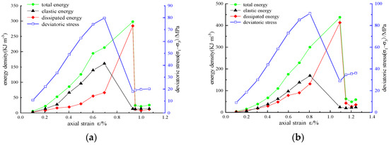 Energy Action Mechanism of Reinforced Sandstone under Triaxial Cyclic ...