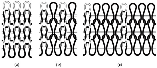 Study on the Skin Hydration and Trans Epidermal Water Loss of Aloe ...