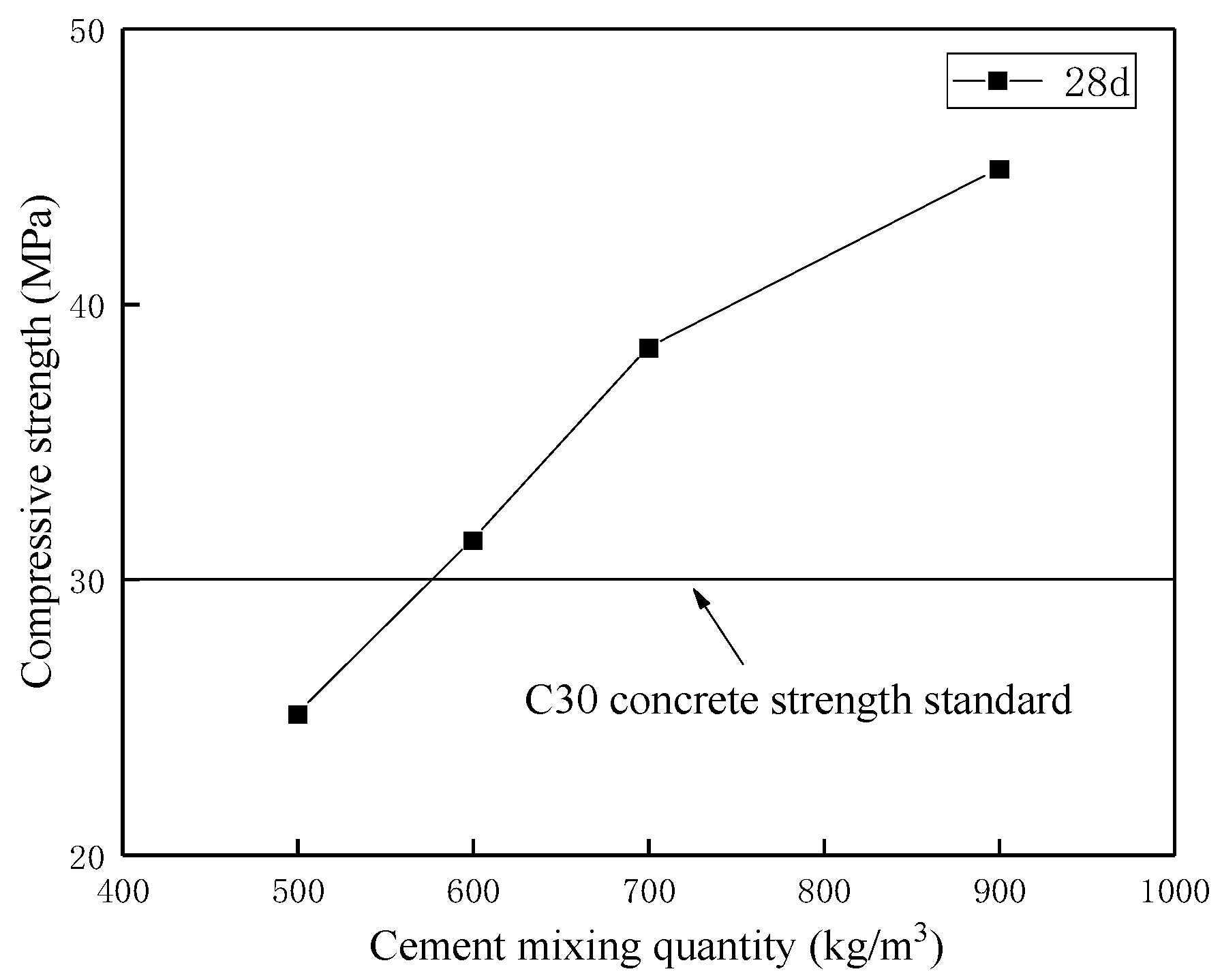 Hardening Mechanism of Coral Aggregates in Cement-Based Systems
