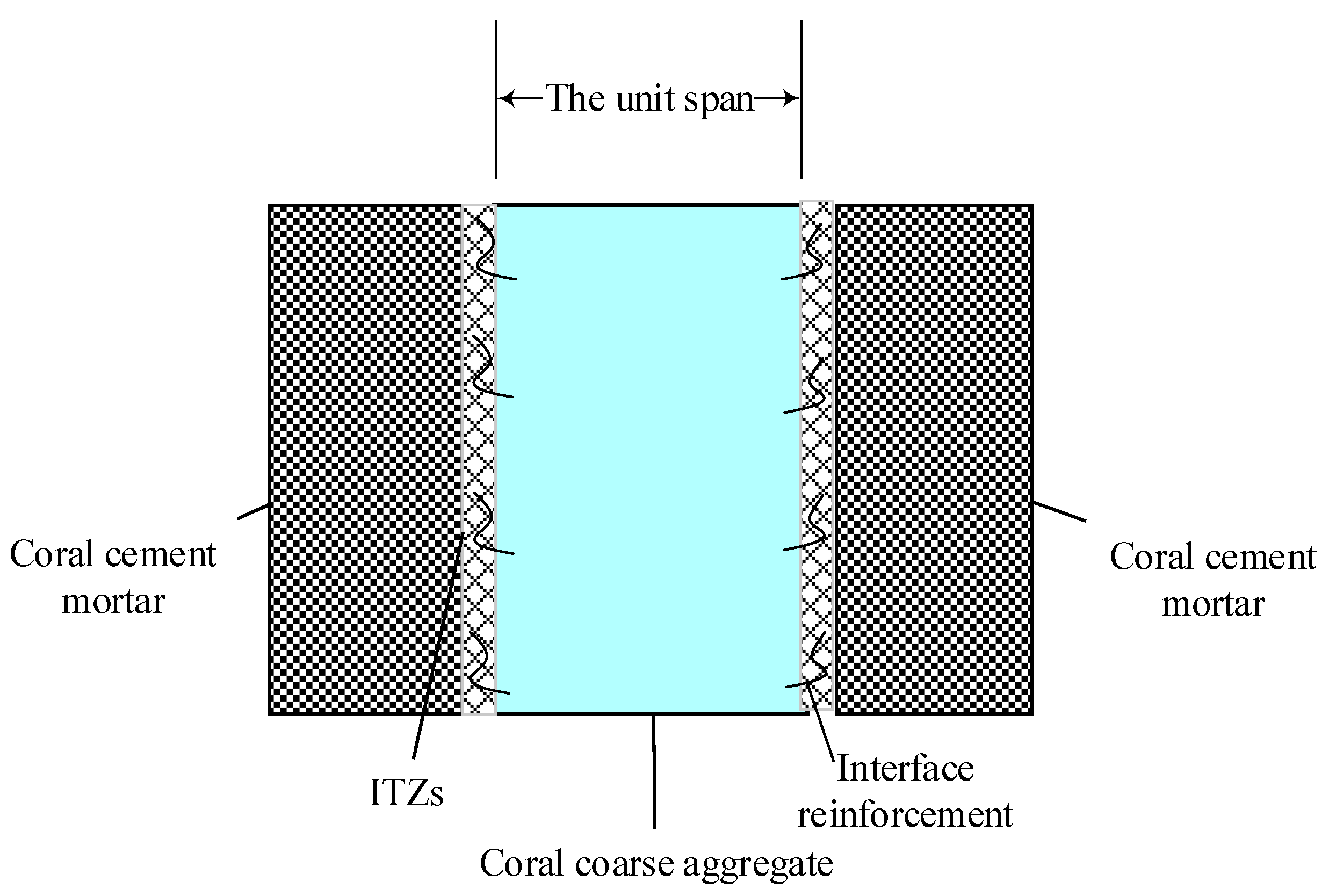 Hardening Mechanism of Coral Aggregates in Cement-Based Systems