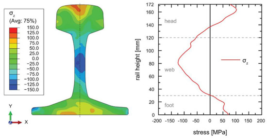 Materials | Free Full-Text | Residual Stress Measurement Techniques for Metal Joints, Metallic ...