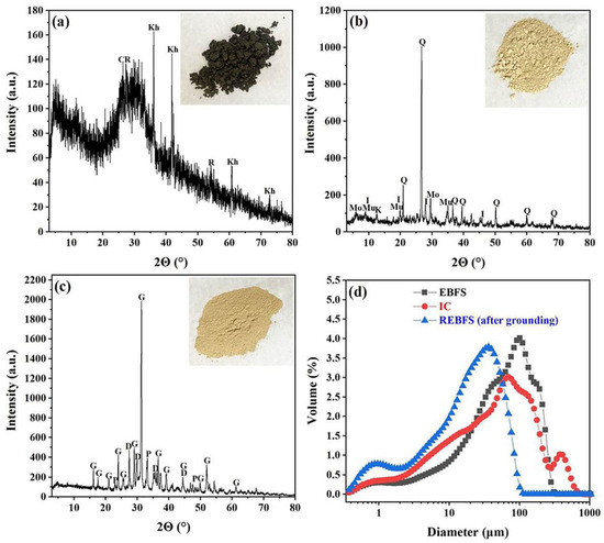 Effects of Illitic Clay on the Phases, Microstructure, Physical ...