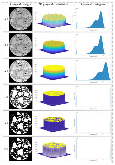 Materials | Free Full-Text | Improved Procedure for the 3D Reconstruction of Asphalt Concrete ...
