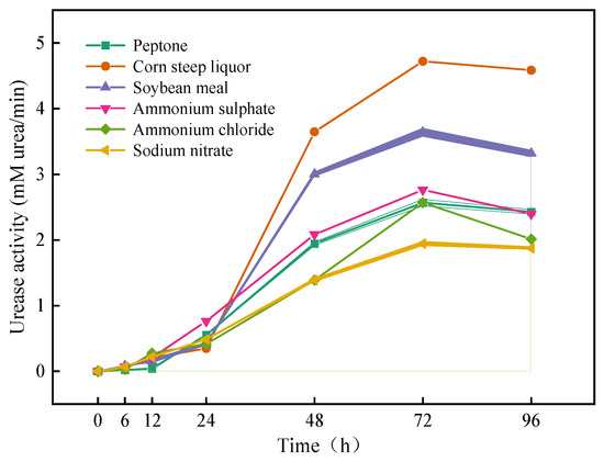 Reinforcement of Calcareous Sands by Stimulation of Native ...